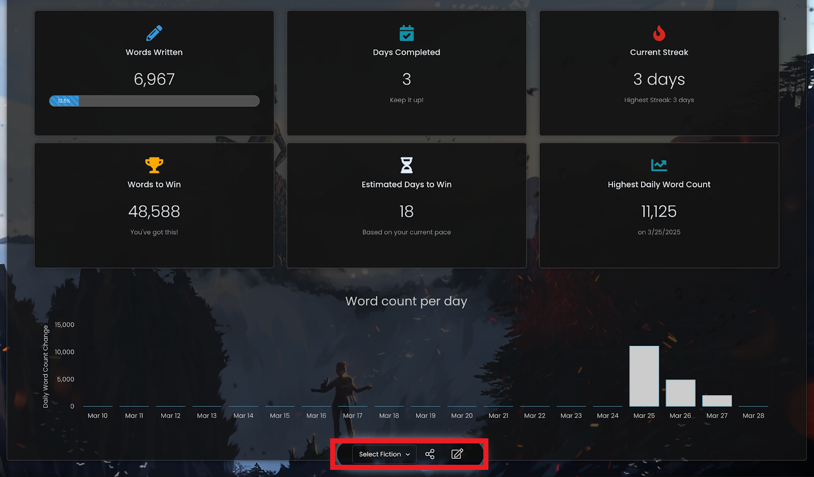 The Writathon is now Over. | Royal Road