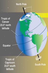The Mathematics of Dynamism | Royal Road
