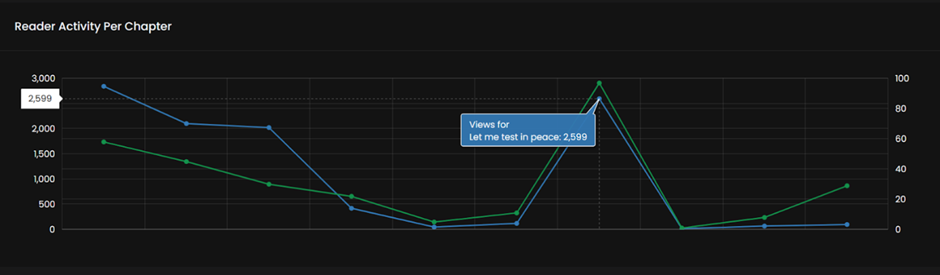 Knowledge Base | Royal Road